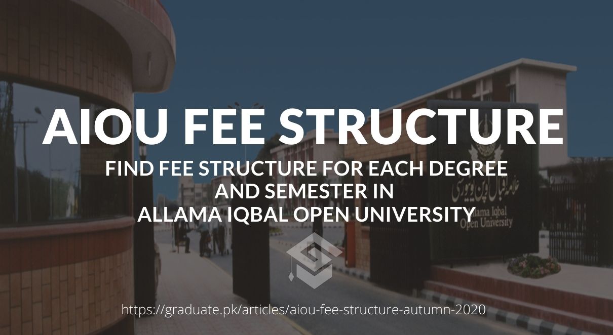 AIOU Fee Structure Spring 2025 all Classes [Updated] - Graduate