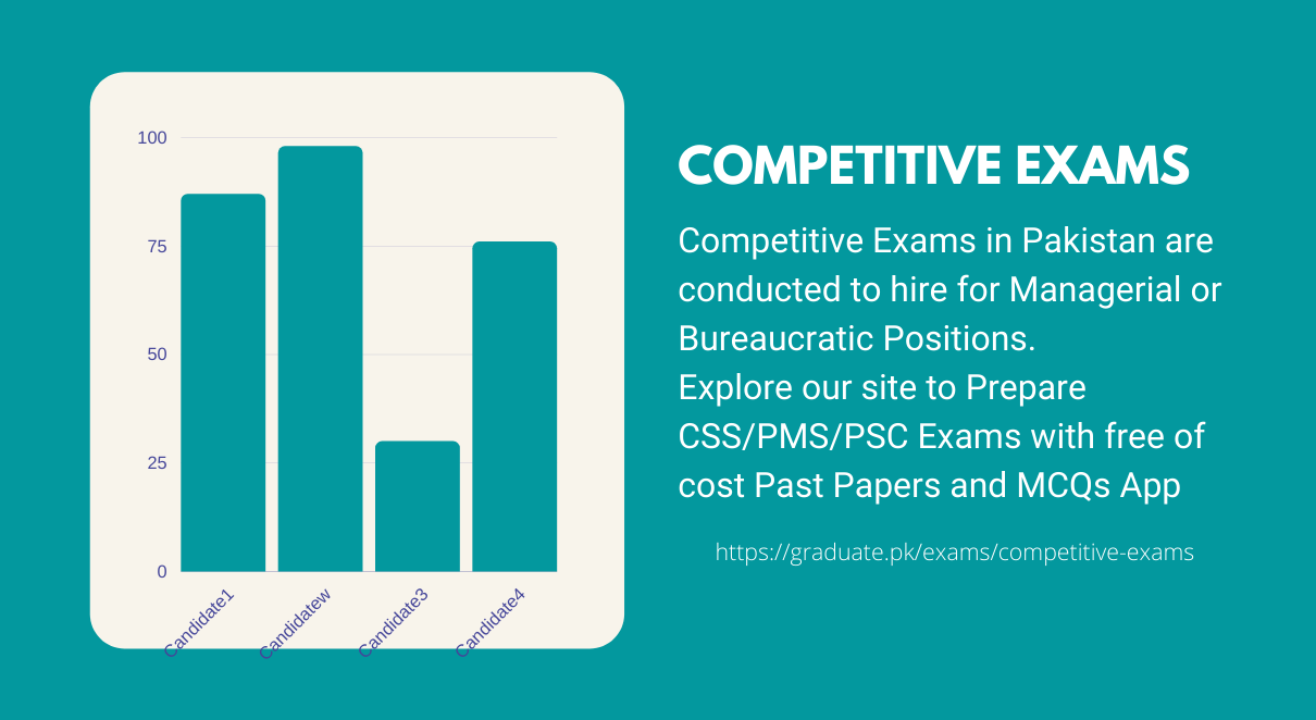 Competitive Exams in Pakistan free Online Preparation - Graduate